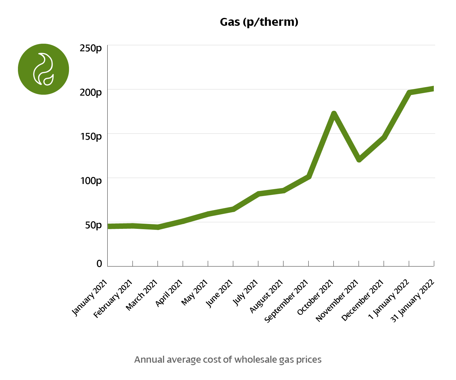 Gas And Electricity Company ScottishPower