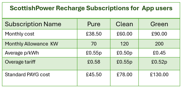 Gas and Electricity Company | ScottishPower