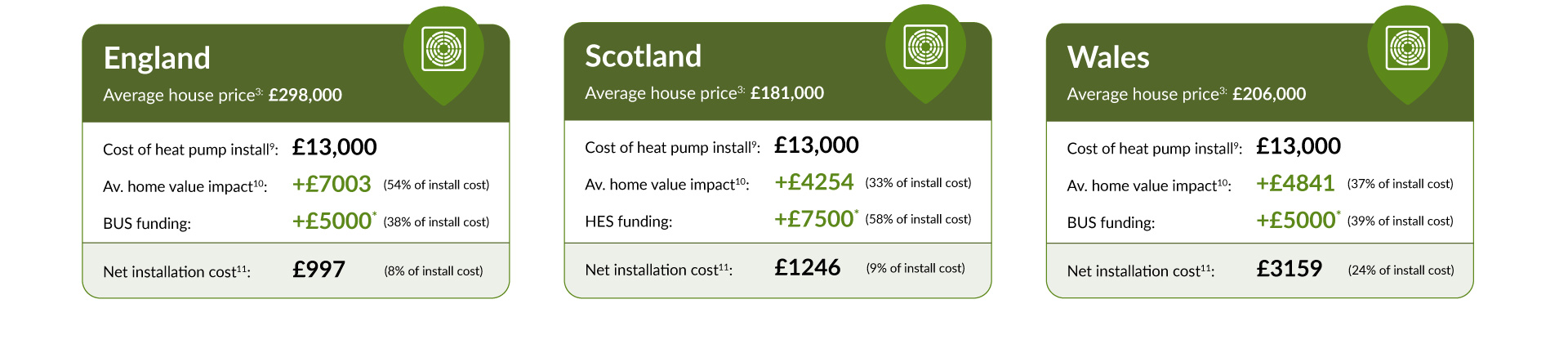 Gas and Electricity Company | ScottishPower
