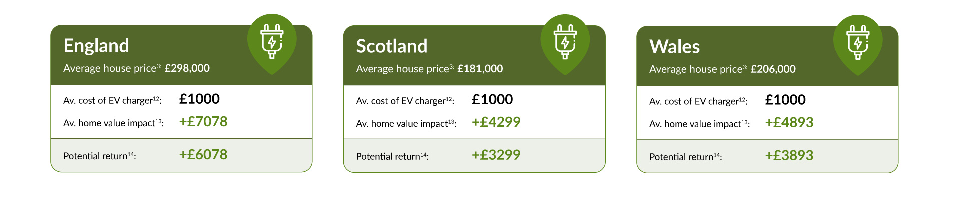 Gas and Electricity Company | ScottishPower