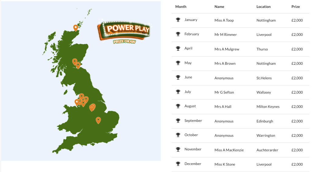 Gas and Electricity Company | ScottishPower
